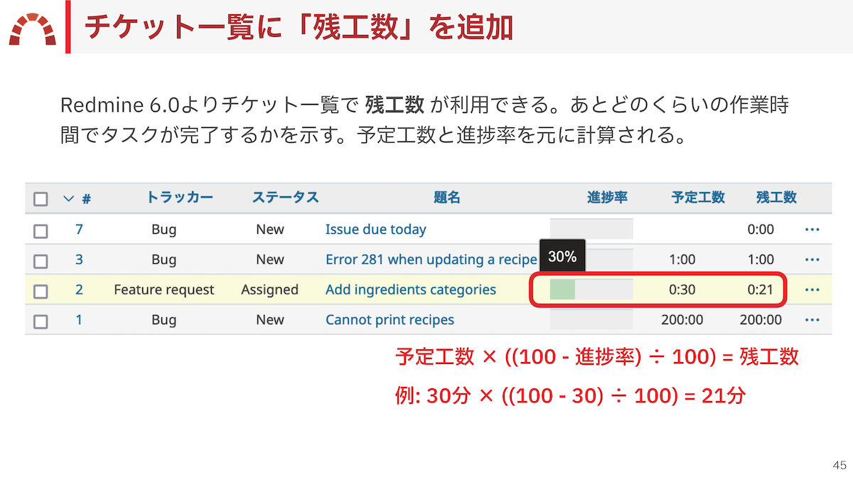 Redmineの意外と知らない便利な機能(Redmine 6.0対応版) | Redmine.JP Blog