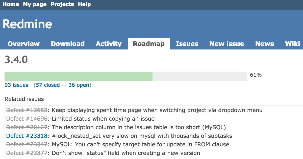 2016年11月のRedmine開発状況 | Redmine.JP Blog